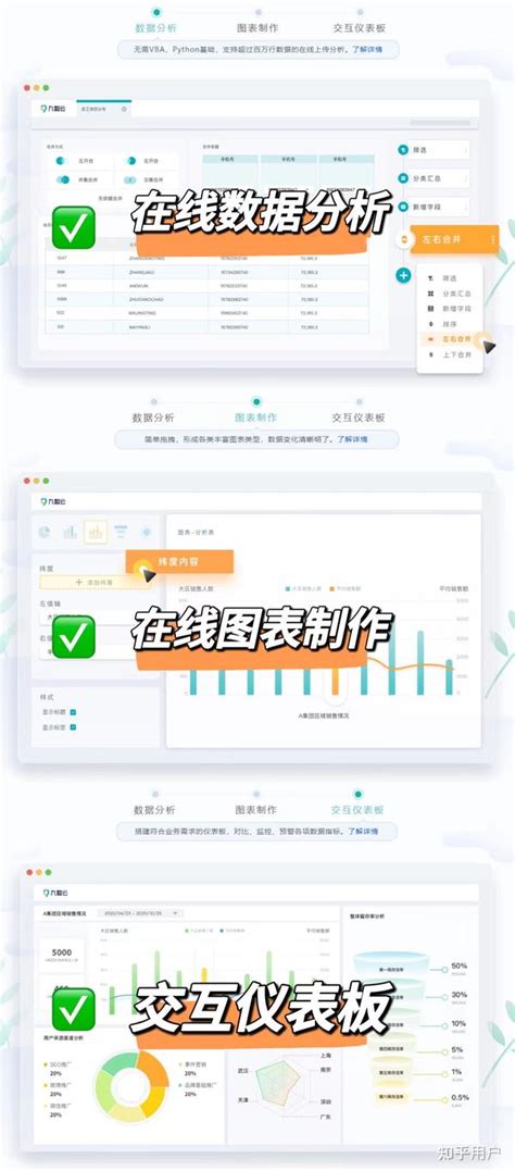 【数据分析软件】有哪些好用的数据分析工具软件推荐？ 知乎
