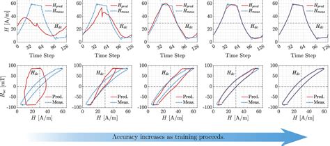 Figure 10 From Magnet Ai Neural Network As Datasheet For Magnetics