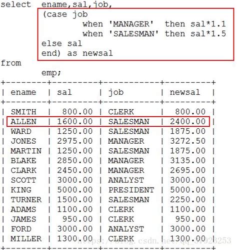 mysql處理函數（二） 每日頭條