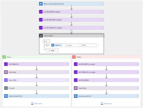 Building A Double Blind Email Distribution List Using Azure Logic Apps And Exchange Online