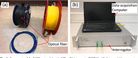 figure 4 from design of a distributed optical fiber sensor system for