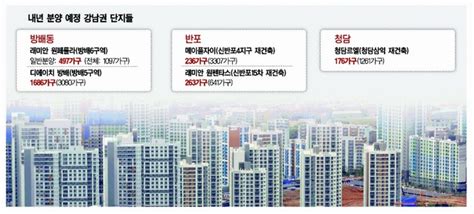 내년 3900가구 강남 분양만 바라보는 청약자들이달 분양 앞둔 단지 ‘어쩌나 대한경제