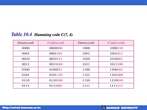 (Error Detection and Correction) - ppt download
