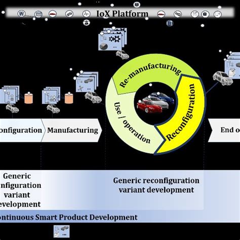 smart car reconfiguration use case download scientific diagram