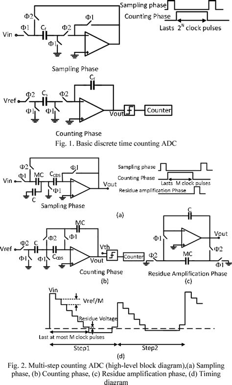Figure 1 From Multi Step Counting Adc Semantic Scholar