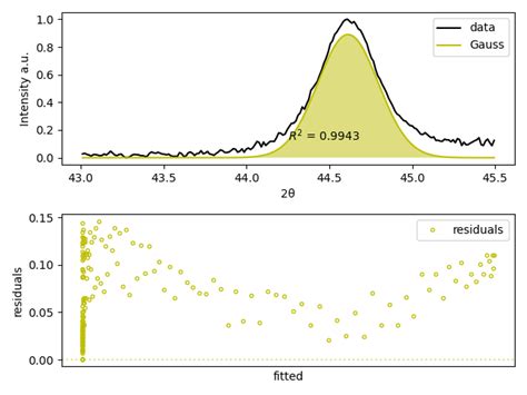 github amvro23 xrd a python package for calculating xrd crystallite