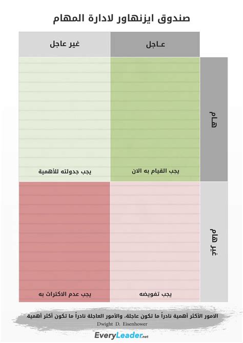 ماذا تعرف عن مصفوفة ايزنهاور؟ في هذا الـ ⁧الثريد⁩ نتعرف على مصفوفة