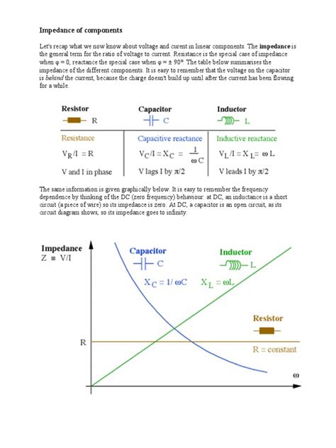Impedance Formulas Pdf