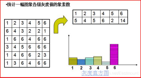 Python图像处理丨如何调用opencv绘制直方图 知乎
