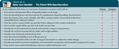Nursing Process The Patient With Hyperthyroidism