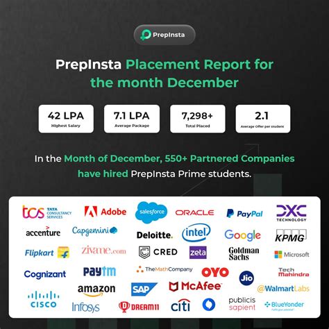 Go Team Prepinsta 😄😃🚀🚀 Atulya Kaushik