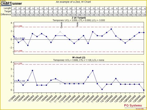 Control Chart Excel Template