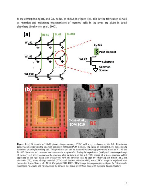 Brain Like Associative Learning Using A Nanoscale Non Volatile Phase