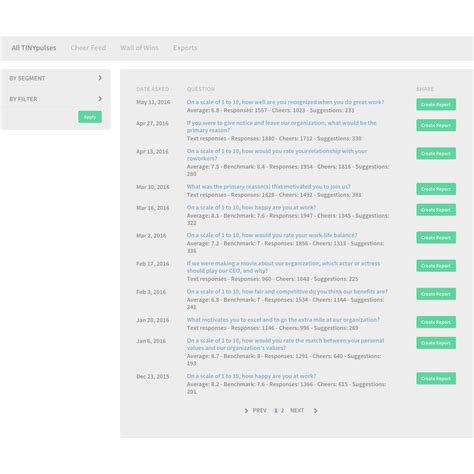 7 Best Tinypulse Alternatives Reviews Features Pros And Cons