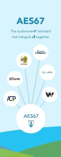 Aes67 An In Depth Look At The Open Standard Avnetwork