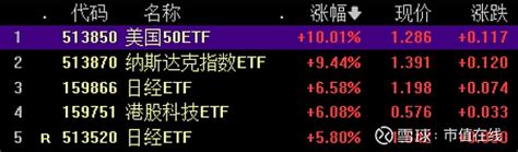 Qdii Etf疯狂背后的本质是什么？ ——qdii Etf的影响没有想象中那么大 最近市场最大的热点，无疑是跨境etf。网上流传这样一张截图