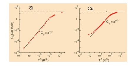Obtain The Function That Gives The Dependence Of The