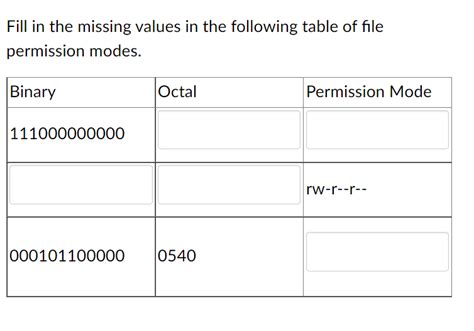 Solved Fill In The Missing Values In The Following Table Of