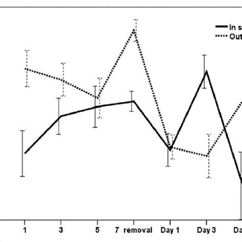 Effect Of Exogenous Progesterone Treatment During Breeding Season And