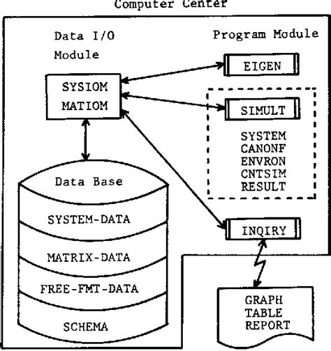 Table 1 From A General Purpose Simulator For Multivariable Control Systems Semantic Scholar