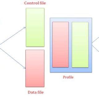 Generated Xml Files From The Profile Download Scientific Diagram