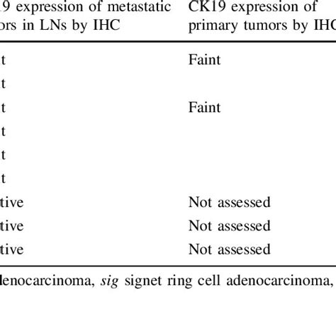 Lymph Node Processing Lymph Nodes With A Short Axis Diameter Of 8 Mm Download Scientific