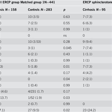 Technical ERCP Details And Indications Download Scientific Diagram