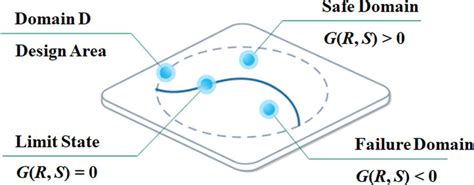 Schematics Of Structural Function Download Scientific Diagram
