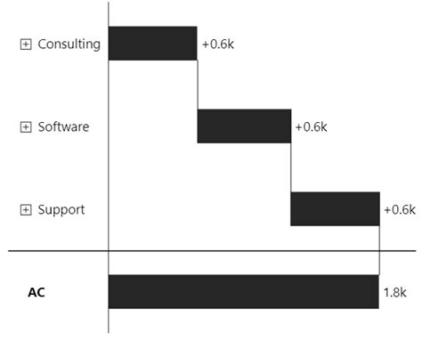 Waterfall Charts Innofalls Documentation