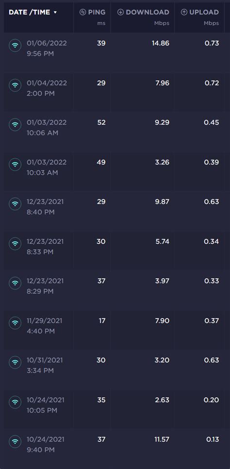 How To Limit Speeds R HomeNetworking