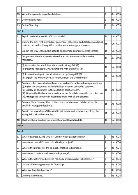Full Stack Web Development Question Bank University Docx