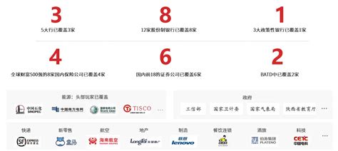国内有哪些好的数据可视化工具？ 思迈特bi数据分析软件