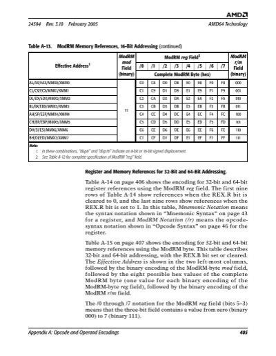Amd64 Technology 24594 Re