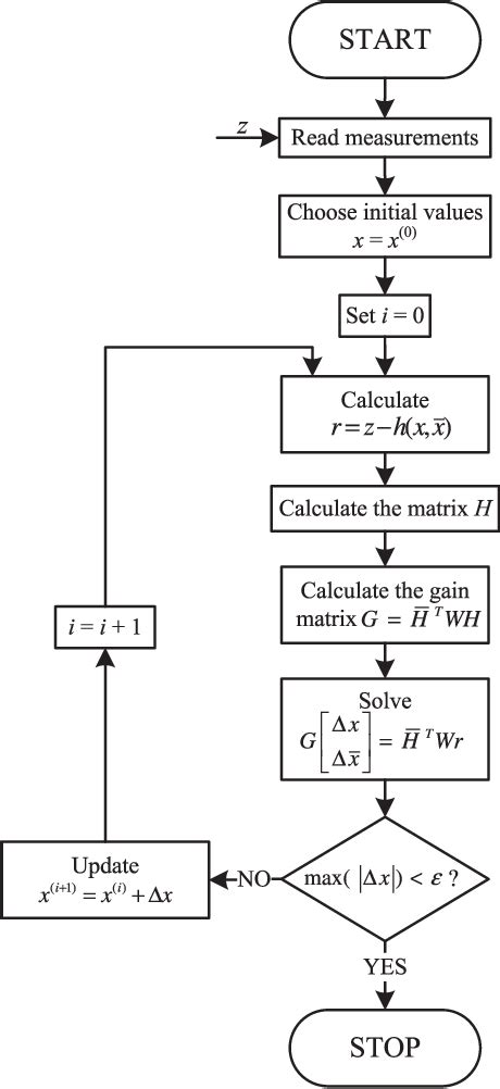Figure 1 From Hybrid State Estimation In Complex Variables Semantic