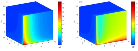 Figure 3 From The κ μ Inverse Gamma And η μ Inverse Gamma Composite Fading Models