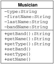 Class Diagrams Professional PHP5 Programmer To Programmer Series