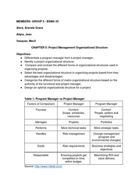 Chapter 5 Project Management Organizational Structure Pdf