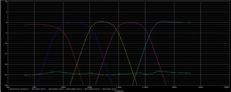 Equalizer Module Details Class D Audio Amplifier Project