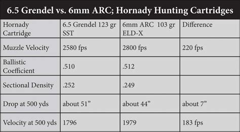 6mm Arc Vs 65 Grendel Shwat™