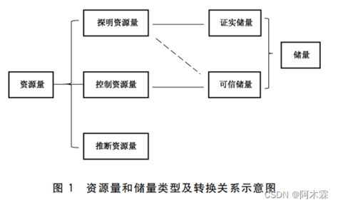 固体矿产资源储量分类gbt17766 2020