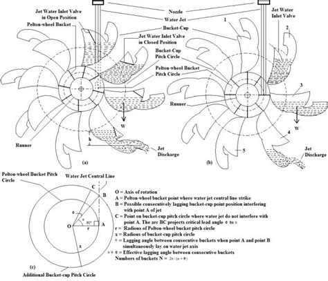 Two Cases Of Jet Functions Download Scientific Diagram