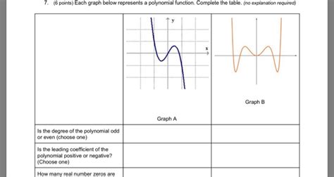 solved 7 6 points each graph below represents a