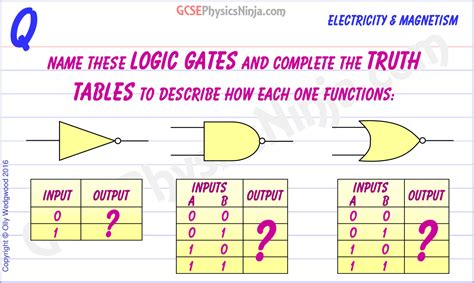 examples of logic gates and truth table design talk