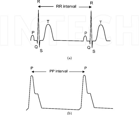 figure 1 from design and experimentation of wearable body sensors
