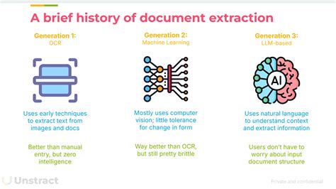 Challenges In Structured Document Data Extraction At Scale With Llms Ppt