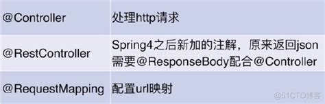 如何使用idea2023创建一个springboot项目 Idea建立一个springboot项目mob6454cc71d565的技术博客