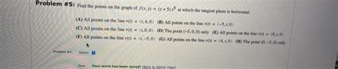Solved Problem Find The Points On The Graph Of Chegg