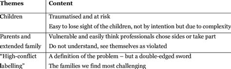 Themes Identified Through Reflexive Thematic Analysis Article Iii