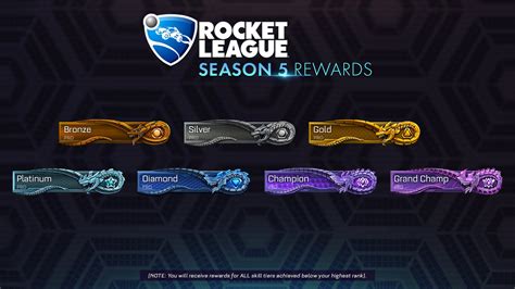 Rocket League Season 14 Rewards 2024 Rocket League Clio Melody