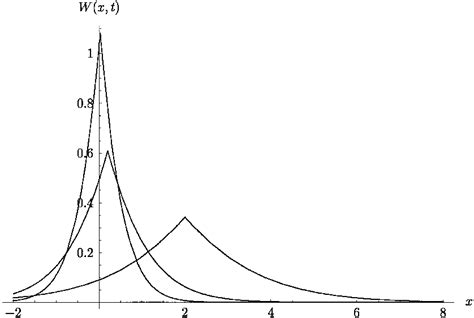 Galilei Invariant Subdi Usive Model The Propagator Is Shown For The Download Scientific